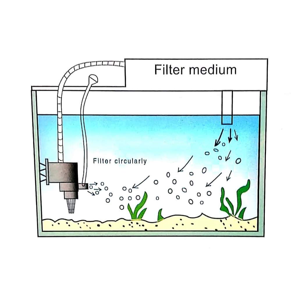 Sobo WP-1880F Aquarium Top Filter with 1 Feet Sponge | Power : 25W | O ...